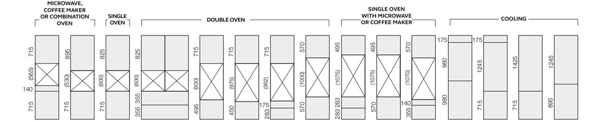 Kitchen Matrix - Standard Unit Sizes & Installations