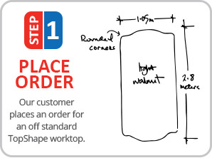 TopShape Custom > TOPFORM - Laminate Worktops